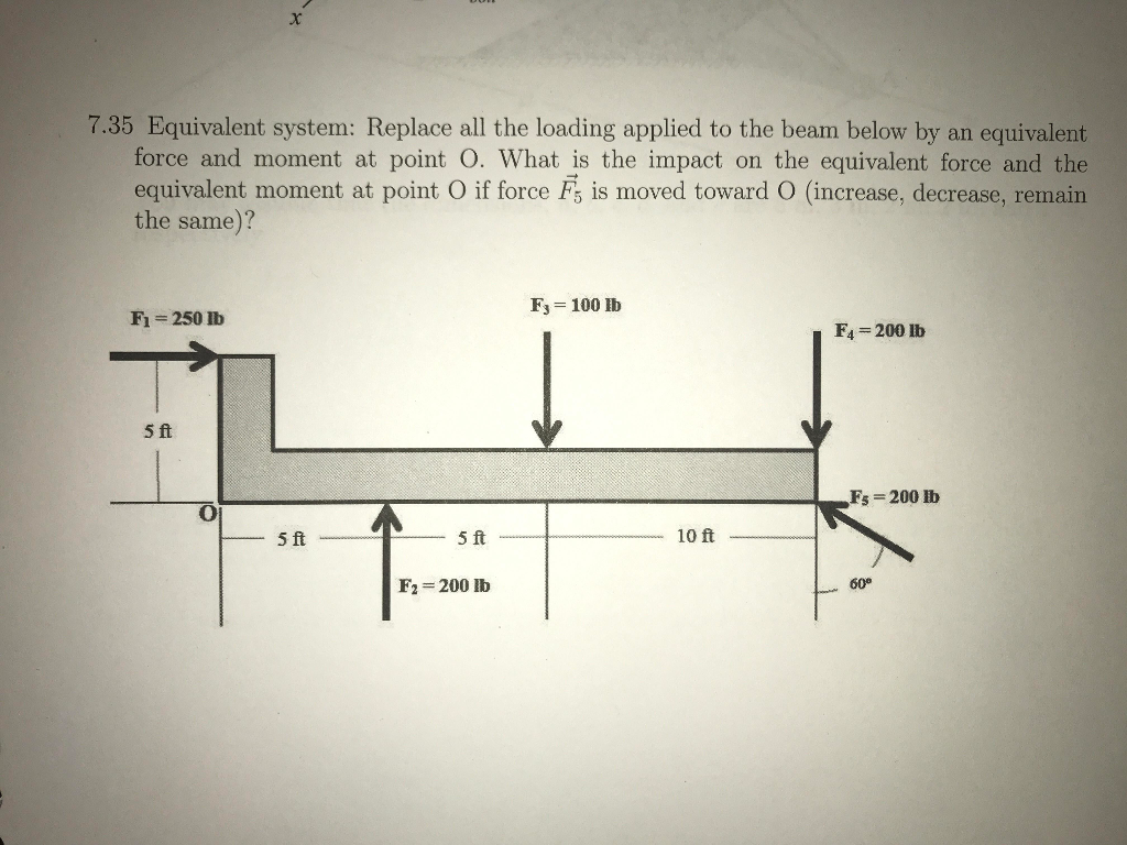 Solved Equivalent system: Replace all the loading applied to | Chegg.com