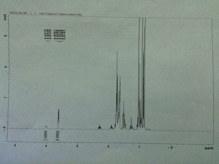 Solved Analyze the IR spectrum and NMR spectrum for Lab | Chegg.com