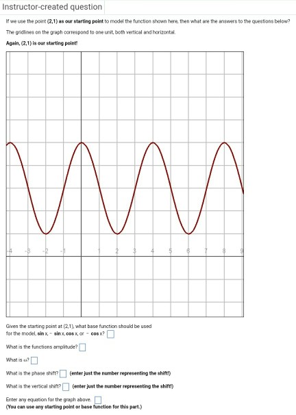 Solved Instructor-created question If we use the point (2,1) | Chegg.com