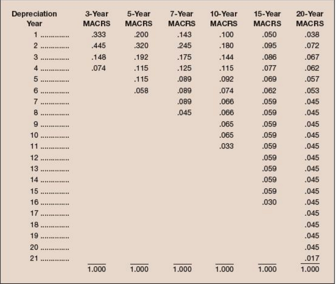 Solved Please do entire problem. Thank you! | Chegg.com