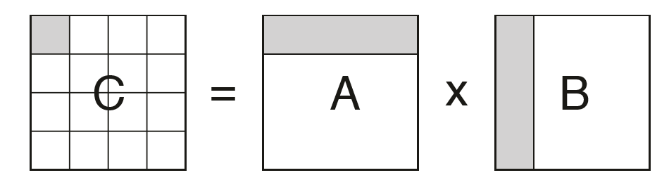 Solved Using C Write A Working Program That Uses Threads