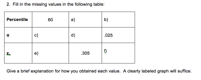 Fill in the missing values in the following table: | Chegg.com