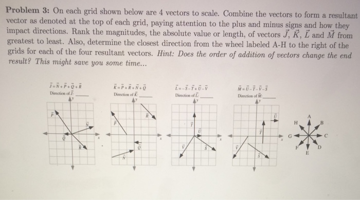 Solved On each grid shown below are 4 vectors to scale. | Chegg.com