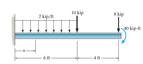 Solved Use a) section method and b) graphical method to draw | Chegg.com