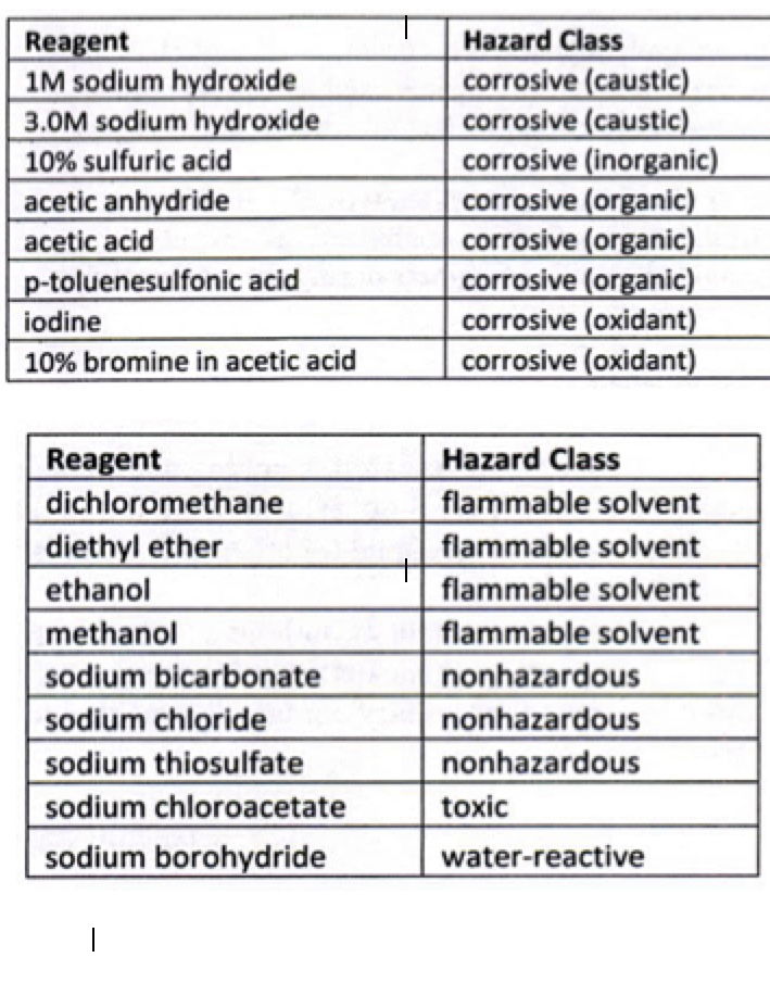 Solved Devise a reaction scheme to prepare | Chegg.com