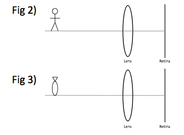 Solved 4) Draw a light ray diagram for an object in front | Chegg.com