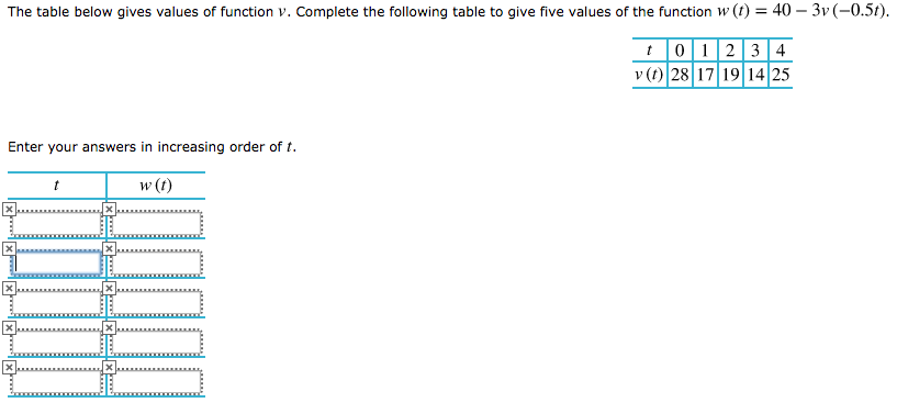 Solved The table below gives values of function v. Complete | Chegg.com