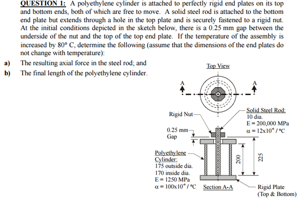 Solved A polyethylene cylinder is attached to perfectly | Chegg.com
