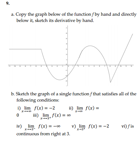 Solved Copy the graph below of the function f by hand and | Chegg.com
