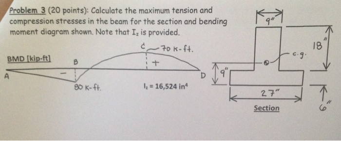 Solved Calculate The Maximum Tension And Compression
