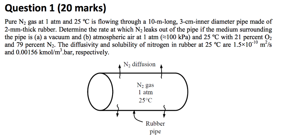 Solved Question 1 (20 marks) Pure N2 gas at 1 atm and 25 °C | Chegg.com