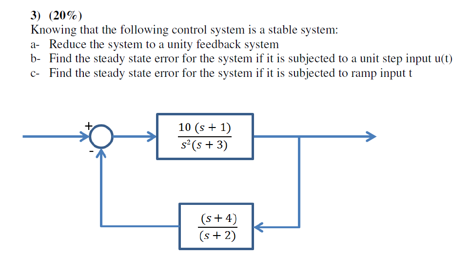 Solved 3) (20%) Knowing that the following control system is | Chegg.com