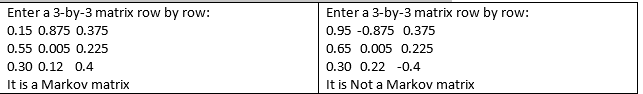 Solved An nxn matrix is called a positive Markov matrix if | Chegg.com