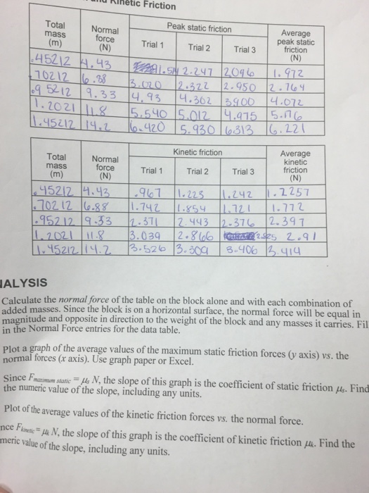 Solved Calculate the normal force of the table on the | Chegg.com