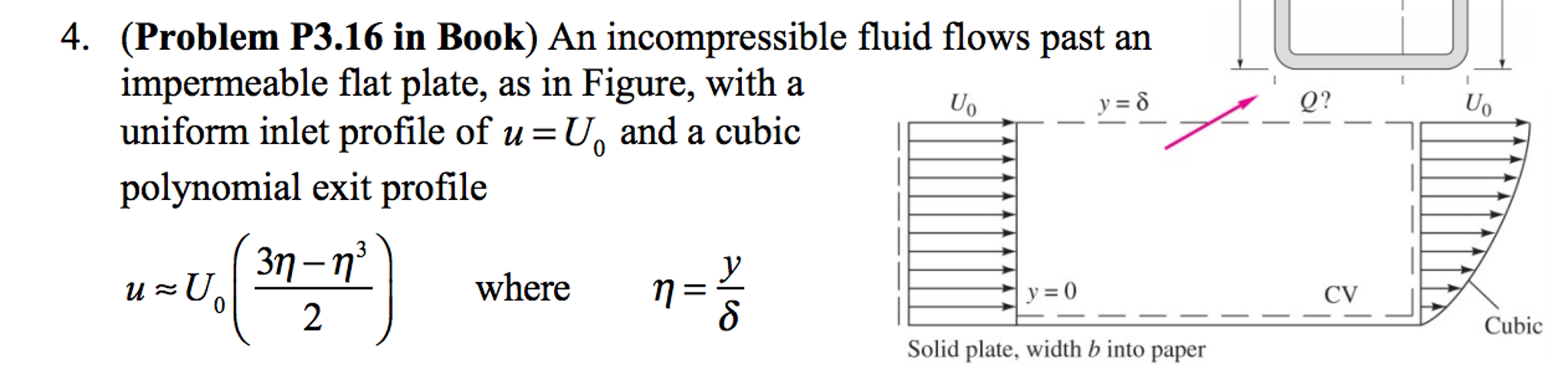 Solved An incompressible fluid flows past an impermeable | Chegg.com