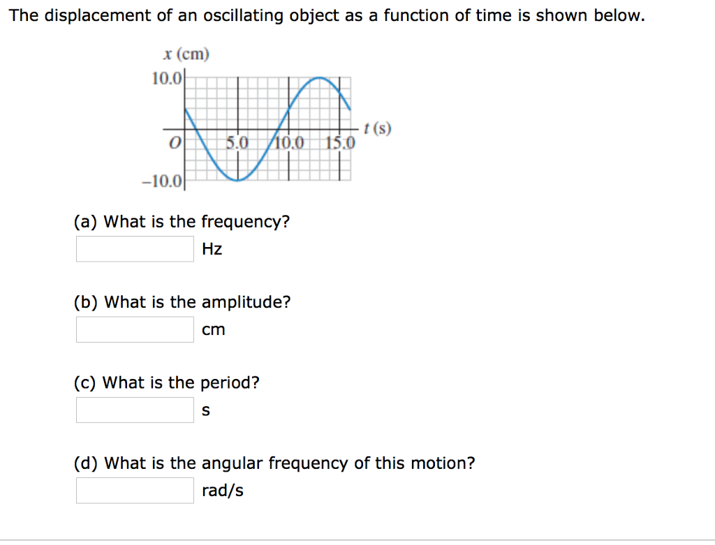 Solved The displacement of an oscillating object as a | Chegg.com