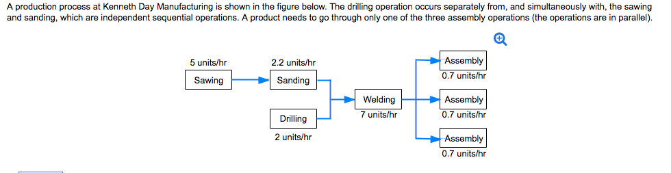 Solved B The Bottleneck Time C The Throughput Time Of T