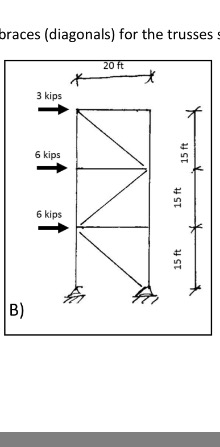Solved Calculate the forces in the braces (diagonals) for | Chegg.com