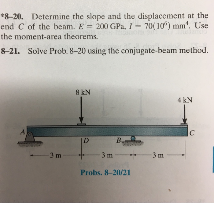 Solved Determine the slope and the displacement at the end C | Chegg.com