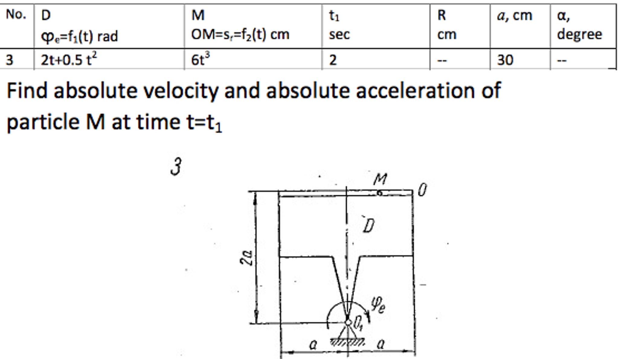 Solved Find the absolute velocity and absolute acceleration | Chegg.com