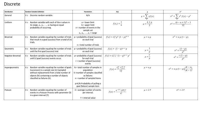 Solved Discrete General Discrete random variable. N/A | Chegg.com