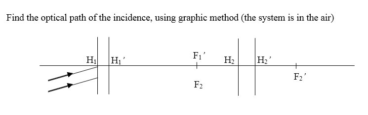 Solved Find the optical path of the incidence, using graphic | Chegg.com