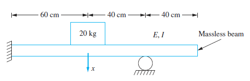 Solved Determine the equivalent stiffness of a linear spring | Chegg.com
