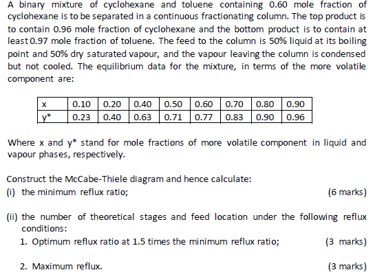 A binary mixture of cyclohexane and toluene | Chegg.com