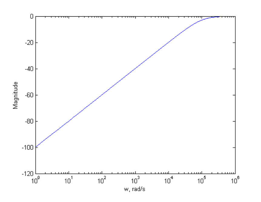 Solved A simple series RC circuit, with one Capacitor and | Chegg.com