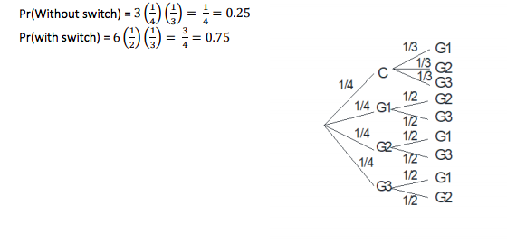 Solved In the original Monty Hall problem, the contestant | Chegg.com