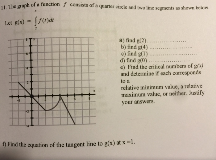 Solved The graph of a function f consists of a Quarter | Chegg.com