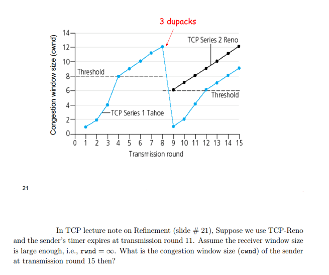 Solved 3 dupacks TCP Series 2 Reno Threshold Threshold CP | Chegg.com