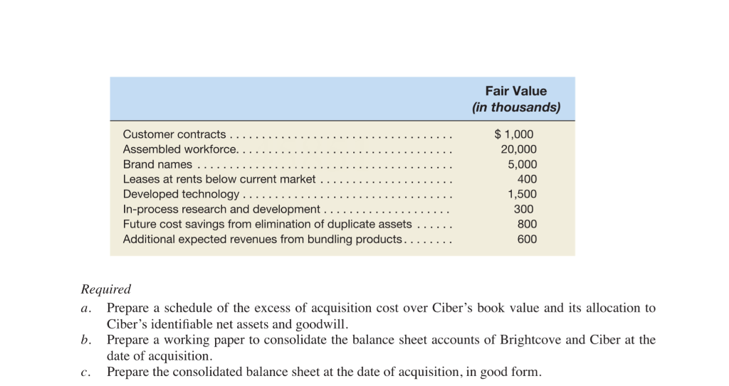 Solved E3.11 Consolidation with Previously Unrecorded | Chegg.com