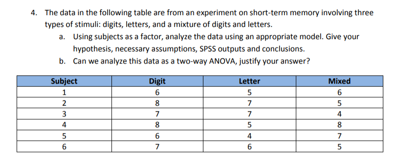 Solved The data in the following table are from an | Chegg.com