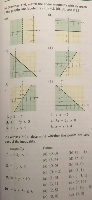 Solved In exercise match the linear inequality with its | Chegg.com