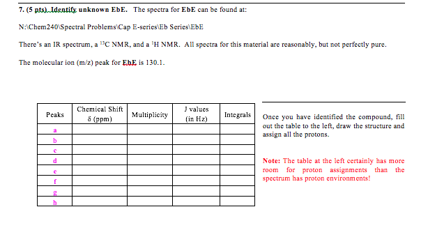 Solved Table 1: Proton NMR data for for | Chegg.com