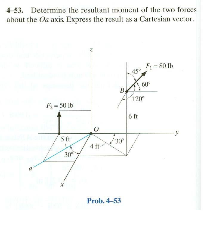 Solved Determine the resultant moment of the two forces | Chegg.com