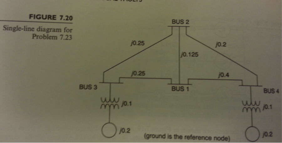 A single-line diagram of a four-bus system is shown | Chegg.com