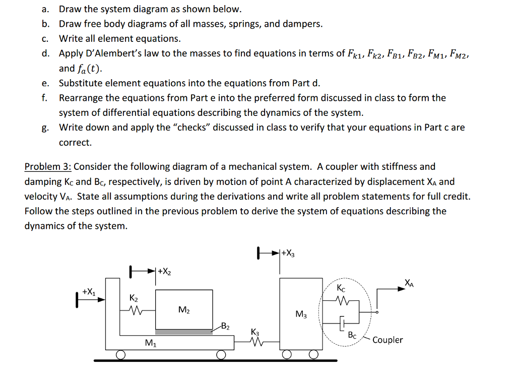 Solved Consider the following diagram of a mechanical | Chegg.com