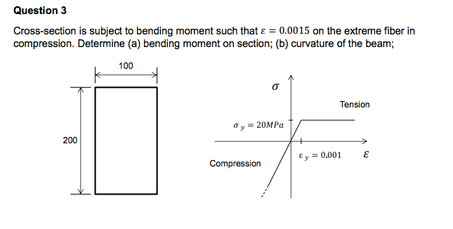 Solved Cross-section is subject to bending moment such that | Chegg.com