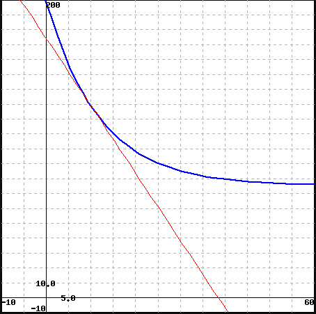 Solved According to Newton's Law of Cooling. the rate of | Chegg.com