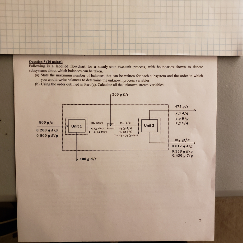 Solved Question 5(20 points) Following is a labelled | Chegg.com