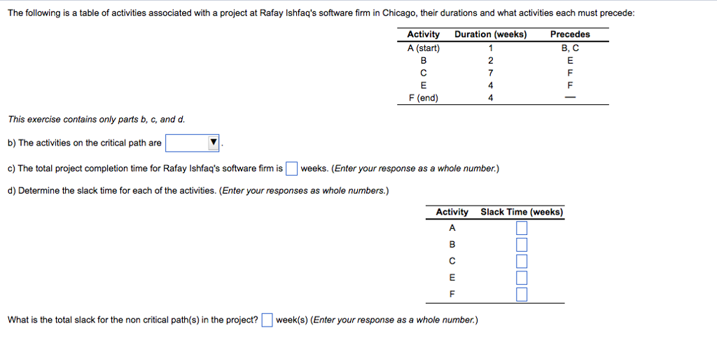 Solved The following is a table of activities associated | Chegg.com