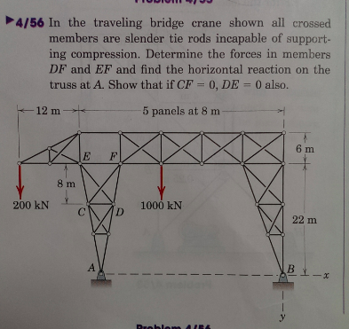 Solved In the traveling bridge crane shown all crossed | Chegg.com