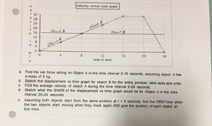 Solved Find the net force acting on Object A in the time | Chegg.com
