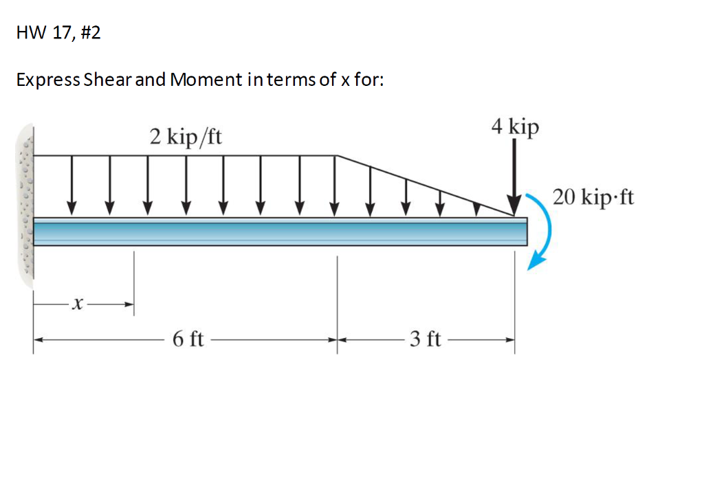 Solved Express Shear and Moment in terms of x for: | Chegg.com Solved Express Shear and Moment in terms of x for: | Chegg.com