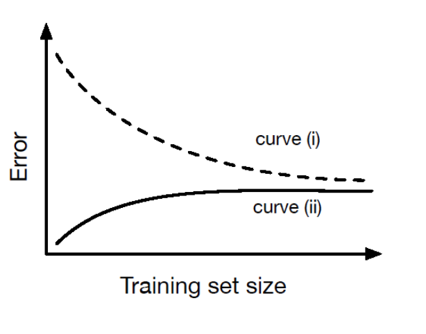 Solved Question 6 The following figure shows the general | Chegg.com