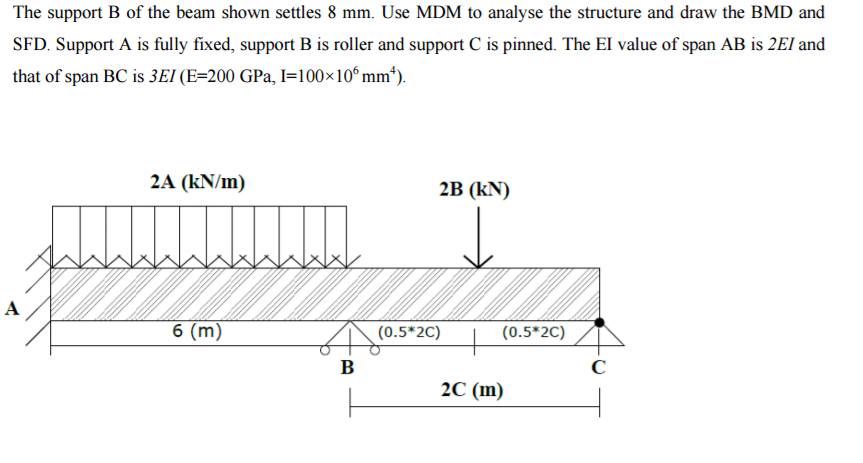 Solved The support B of the beam shown settles 8 mm. Use MDM | Chegg.com