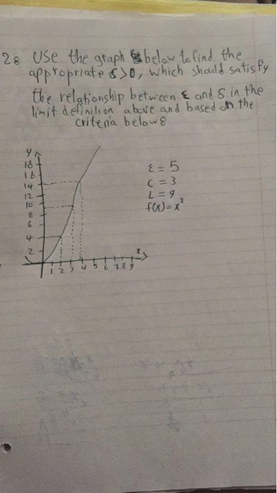 Solved Use the graph below to find the appropriate delta > | Chegg.com