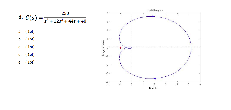 Solved Evaluate closed-loop stability for the various | Chegg.com
